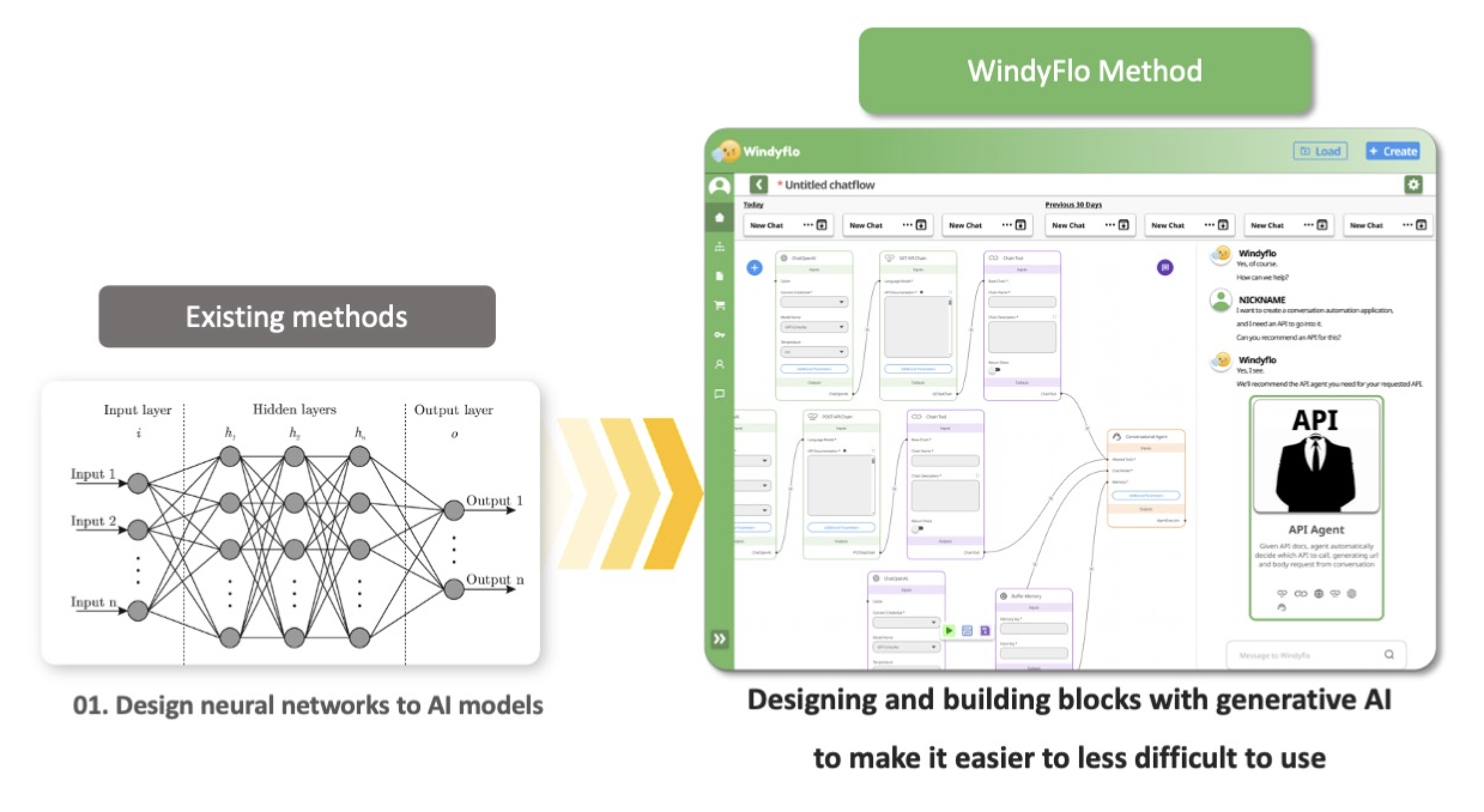 WindyFlo - AI model pipeline engineering platform